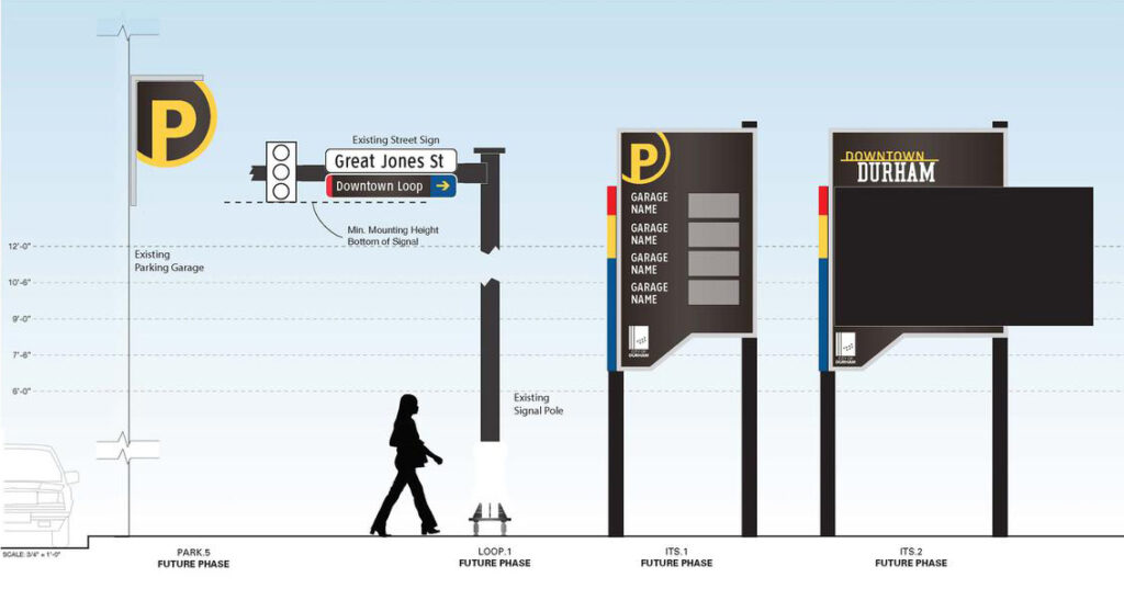 Downtown Durham Wayfinding | Durham, NC - Exult Engineering